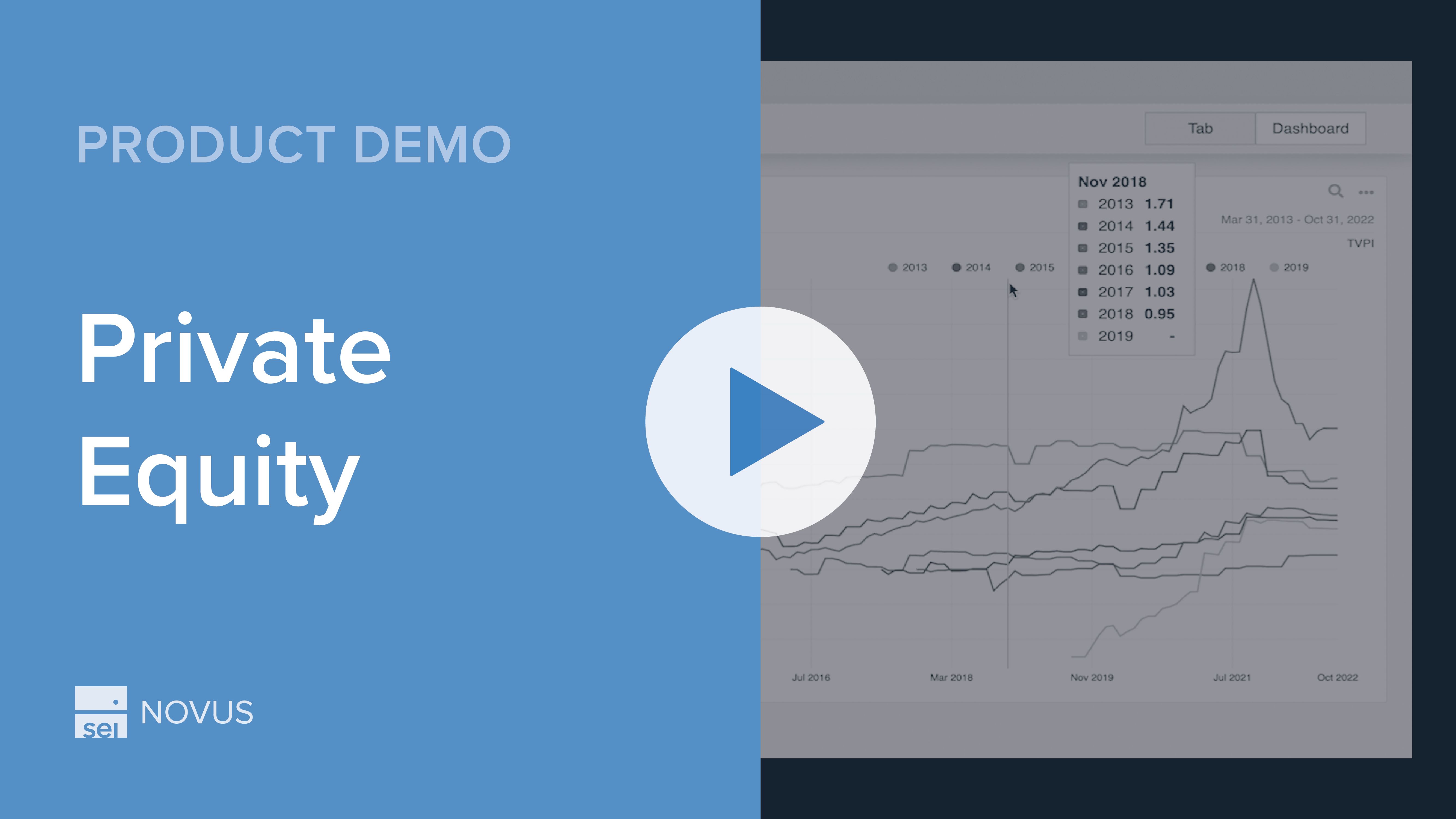 Private Equity Dashboard